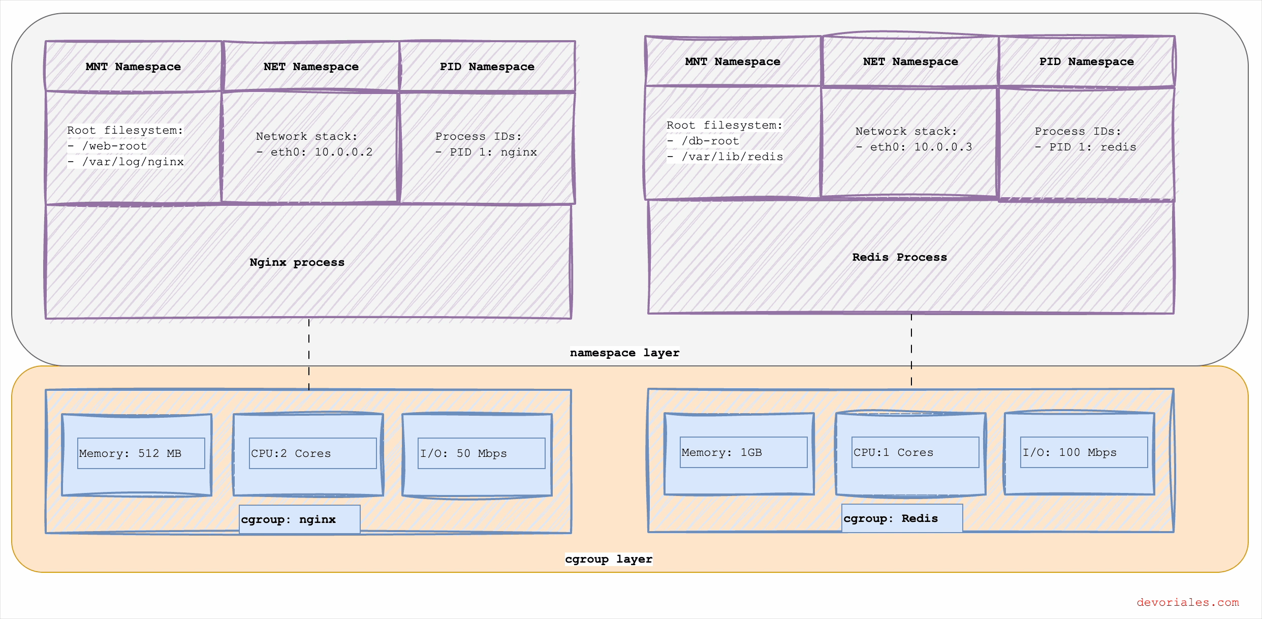 Running Docker On Macos Without Docker Desktop Updated With Kubernetes Installation